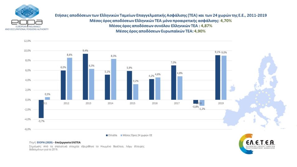 ΣΤΑΤΙΣΤΙΚΑ - ΕΛΕΤΕΑ