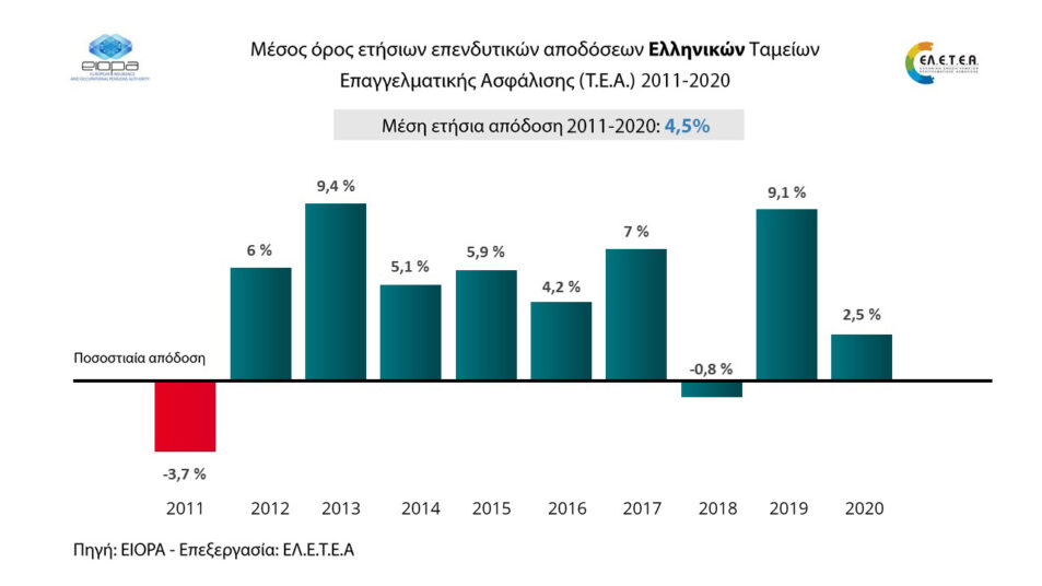 ΣΤΑΤΙΣΤΙΚΑ - ΕΛΕΤΕΑ
